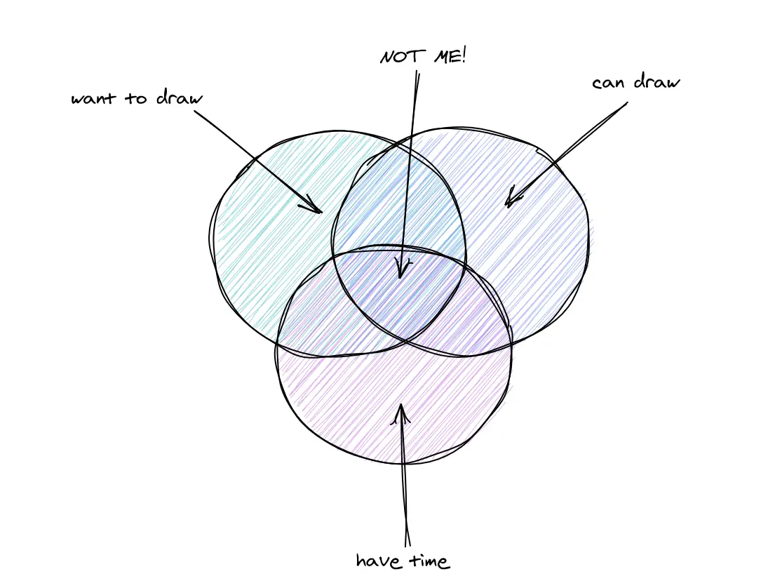 Create Diagrams That Look Like Hand-drawn - Get started with Excalidraw ...